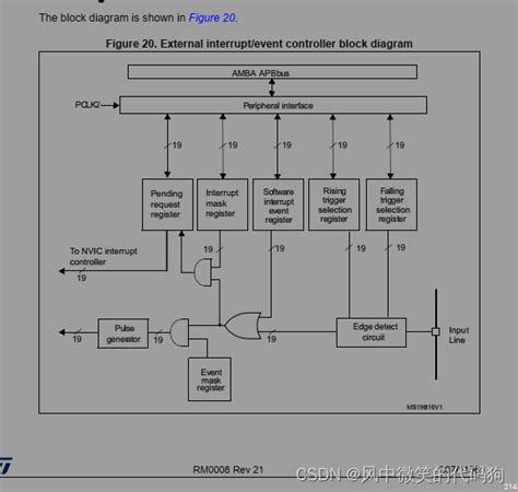 Stm32 软件中断配置,基于cubemx配置stm32软中断 Csdn博客 Stm32 软件中断配置,基于cubemx配置stm32软中断 Csdn博客