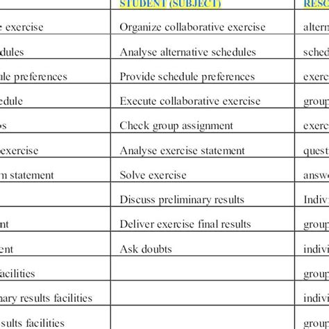 rummler brache process improvement and management methodology from download scientific diagram