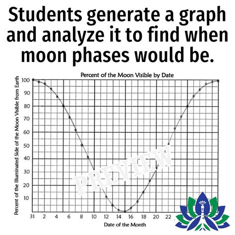 Graphing Moon Phases Activity Flying Colors Science