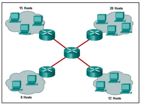 ccna 2 v7 srwe modules 1 4 switching concepts vlans and intervlan