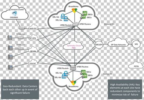 Computer Network Diagram Network Topology Computer Network Diagram PNG Clipart Angle Area