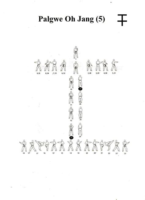 Form 5 Taegeuk O Jang Palgwe O Jang Hopes Taekwondo