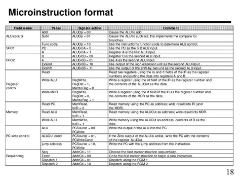Ppt Computer Organization And Design Microcode For Control Sec 57