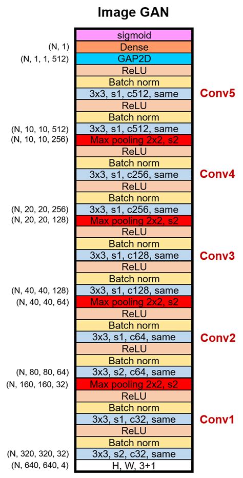 Github Chengbinjinv Gan Tensorflow A Tensorflow Implementation Of