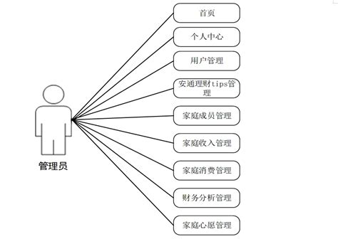 计算机毕设jsp家庭理财管理系统的设计与实现z4cr29 哔哩哔哩