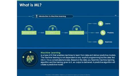 Artificial Intelligence Machine Learning Deep Learning What Is Ml Ppt Powerpoint Presentation