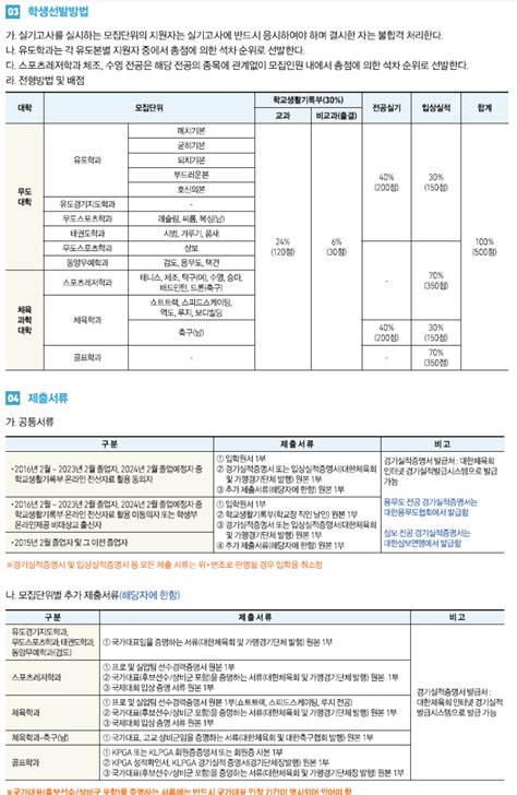 2024학년도 용인대 수시등급 수능최저 용인대학교 실기 전형일정 수시입결 경쟁률 합격자발표 네이버 블로그