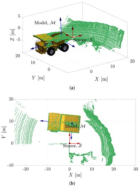 real time 6 dof pose estimation of known geometries in point cloud data