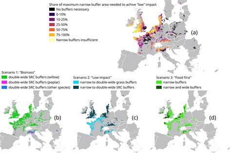 strategic deployment of riparian buffers share of maximum narrow buffer