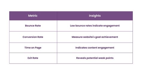 Learn About What Is A Metric In Google Analytics In Depth