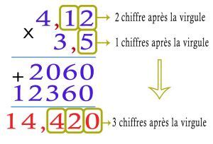 La multiplication à virgule Multiplication Apprendre les maths