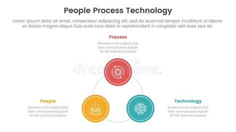 Ppt Framework People Process Technology Infographic 3 Point With Circle Triangle Shape Cycle