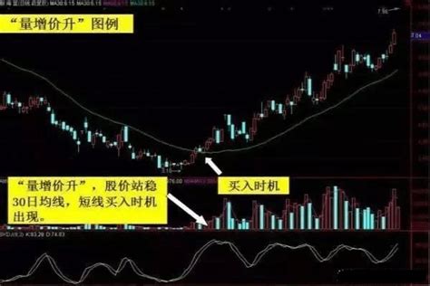 老股民領悟出的成交量技巧，簡單易學 壹讀