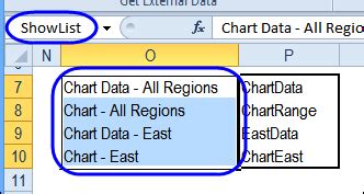 Choose Excel Dashboard Chart in Drop Down List – Contextures Blog