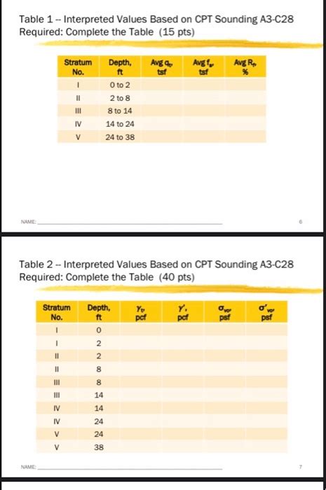 given the cpt sounding record on the following page