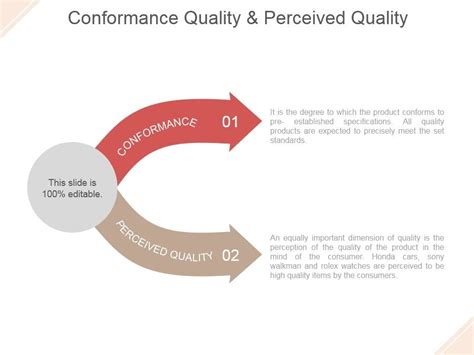 Conformance Quality And Perceived Quality Ppt Powerpoint Presentation Rules