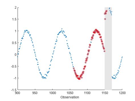 Incrementallearner Convert Robust Random Cut Forest Model To Incremental Learner Matlab
