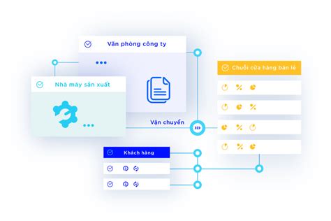 Phân Hệ Phần Mềm Quản Lý Chuỗi Bán Lẻ ERP Hiệu Quả