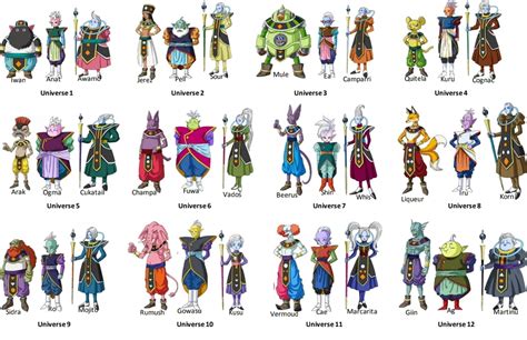 Dieties Together By Universe I Couldnt Find Them All Together So I