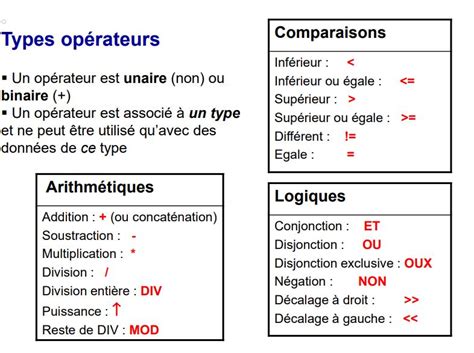 Cour Eléments De Base Algorithme