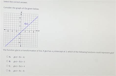Solved Select The Correct Answer Consider The Graph Of F X Given