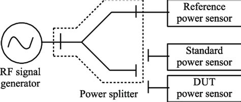 Power Sensor Calibration System In Generator Splitter Connection For Power Sensor Calibration System In Generator Splitter Connection For