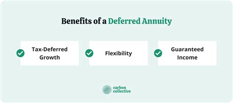 Deferred Annuity Definition Types Benefits Risks And How It Works
