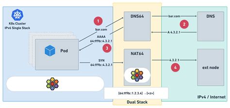 Cilium 113 Gateway Api Mtls Datapath Service Mesh Big Tcp Sbom Sni Networkpolicy