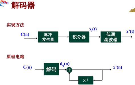 通信原理笔记—增量调制∆m Csdn博客