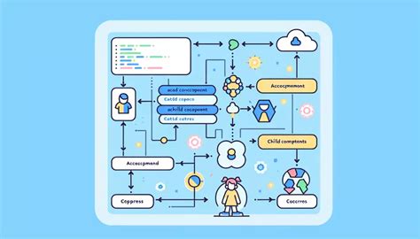 vue如何获取子组件 Worktile社区