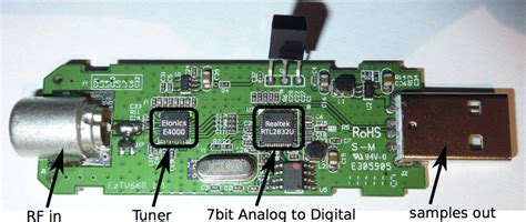 RTL SDR Used In A University Course