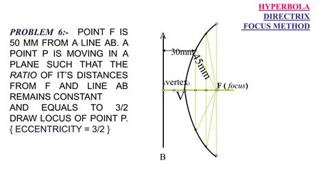 Construct Parabola Hyperbola Engineering Graphics Ppt Physics Science