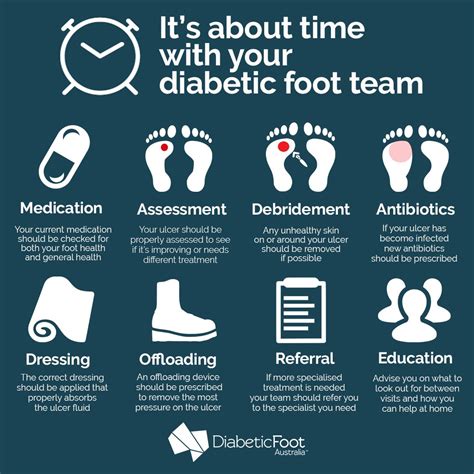 Whats On Diabetes Feet Australia