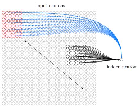 Tikz Pgf Highlight Sub Array Of Tikzpicture Generate Array Tex