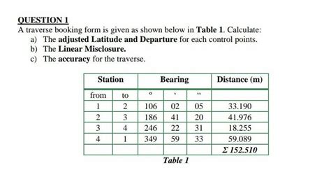 Solved Question 1 A Traverse Booking Form Is Given As Shown