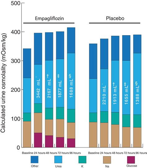 Effects Of Empagliflozin On Renal Sodium And Glucose Handling In Patients With Acute Heart
