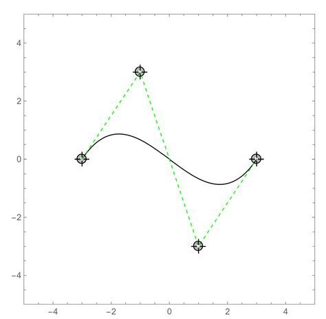 Linear Algebra Part 1 Affine Transformations Mathematica