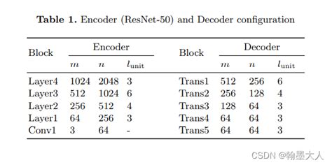 rednet residual encoder decoder network for indoor rgb d semantic