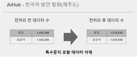 Github Jsonseokjejudialecttranslation