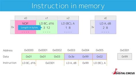 Reading Php Terminal Gameboy Emulator PPT