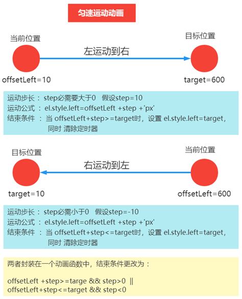 Javascript 定时器、延时器、css3 动画事件，防抖节流 Arry老师的博客 艾编程