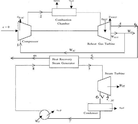 Figure 1 From Second Law Based Thermodynamic Analysis Of Brayton