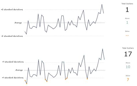 Explaining With Control Charts What Are They And How To Build Them In