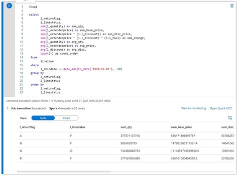 tpc h sf10000 test with azure synapse workspace spark using spark sql