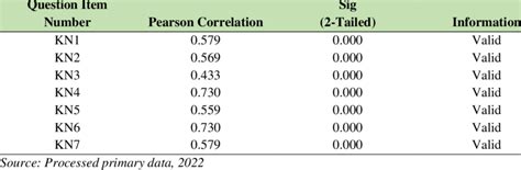 Performance Validity Test Results Download Scientific Diagram