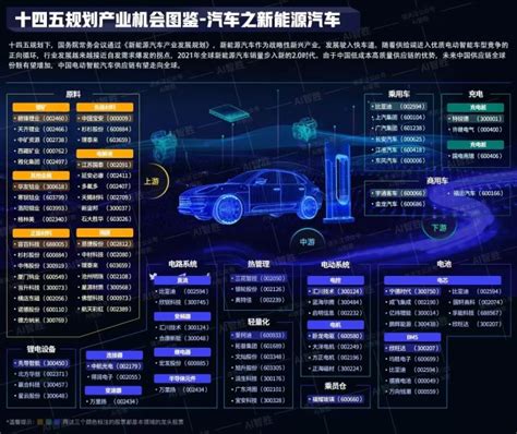 A股各行业龙头股一览及新能源车光伏产业链！财富号东方财富网