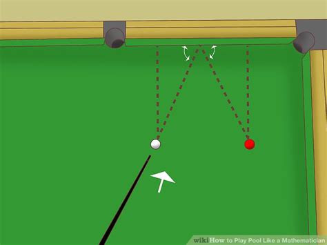 Billard Equation