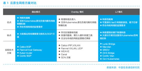 云原生架构设计原则及典型技术 亿信华辰