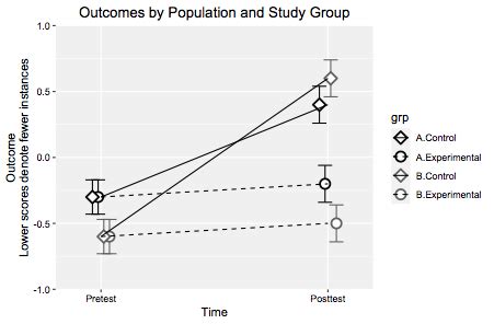 R Missing Dots And Line Style In Figure Legend With Ggplot Stack
