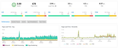 Best Real User Monitoring Tools A 2025 Comparison DebugBear